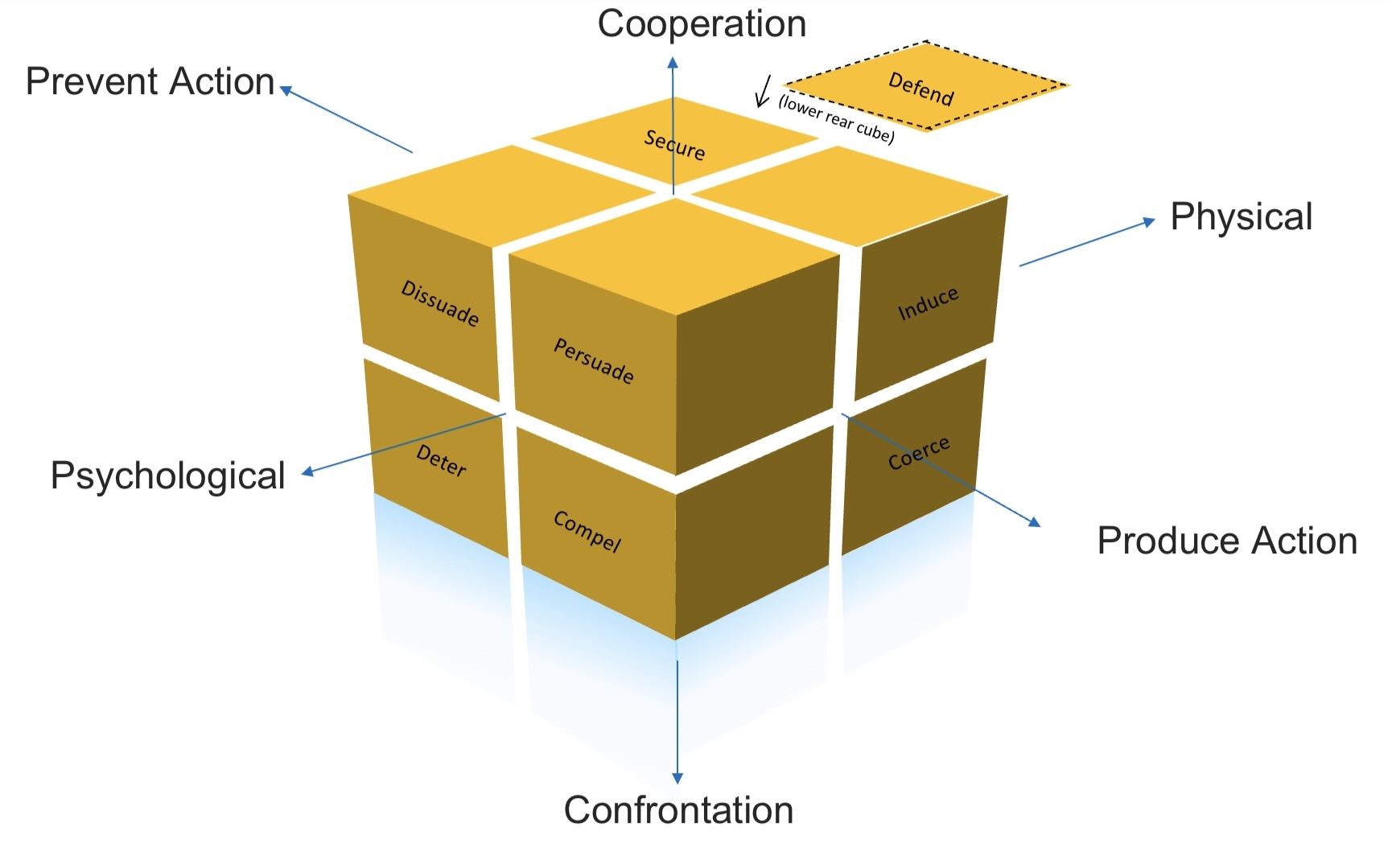Note #22. Multi-Dimensional Strategy for Dynamic End-States: A ...